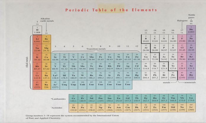 Mole Concept and Molar Mass